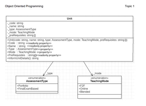 Solved Pass Task 3 Unit Assessed Task In This Section