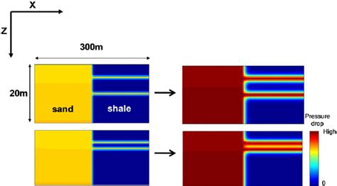 Distribution Of Analytically Derived Penetration Distances For Pressure