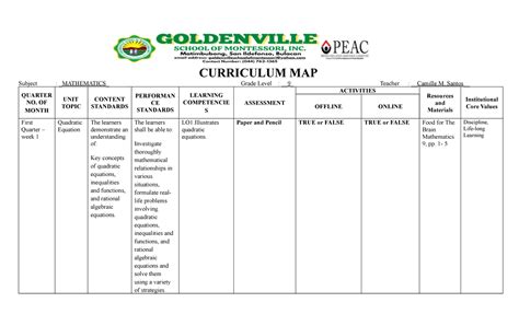 Deped Curriculum Map In Math At Laci Briggs Blog