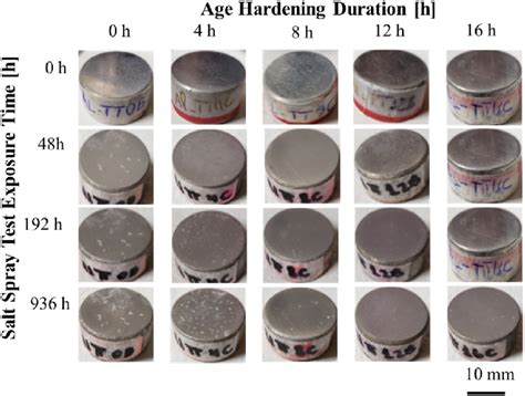 Visual Presentation From Corrosion Behavior Evaluation Of Aa6351 With