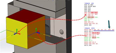 Solved Understanding G68 2 Autodesk Community