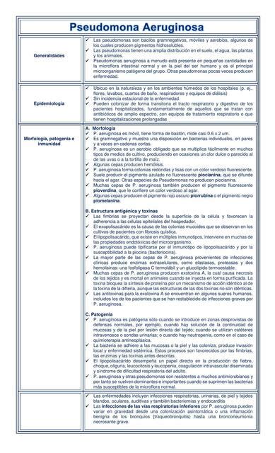 Microbiología Ac Udocz