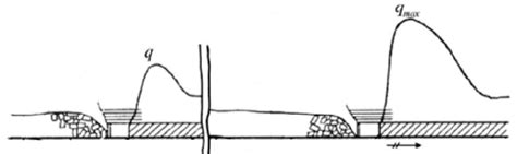 Distribution Of High Stresses And Unstressed Zones Along The Longwall
