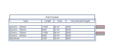 Solved Legend Or Shape Of Wall Section In Revit Schedules Autodesk
