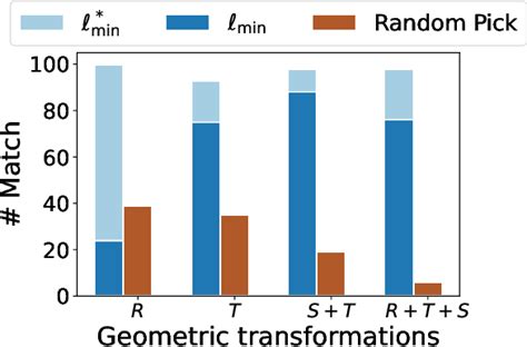 Figure From Towards Verifying The Geometric Robustness Of Large Scale Neural Networks
