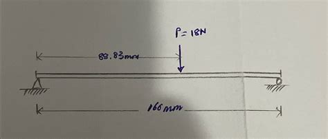 Solved Using Double Integration Method Find Maximum