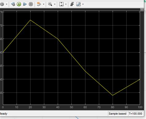 Project 3 Mass Spring Damper In Simscape And Simulink Model And