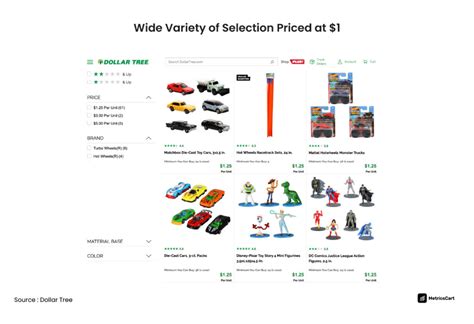 Value Based Pricing Definition Examples And Misconceptions