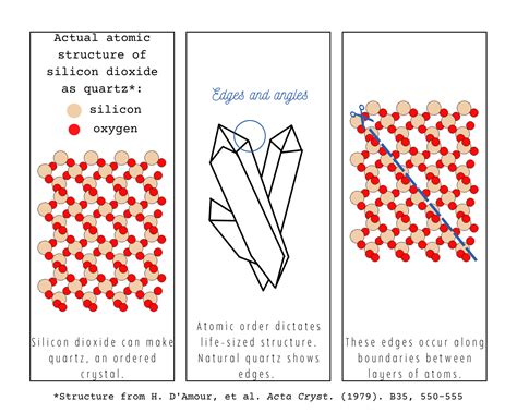Janicki Wins Wisl Award For Communicating Phd Research To The Public Materials Research