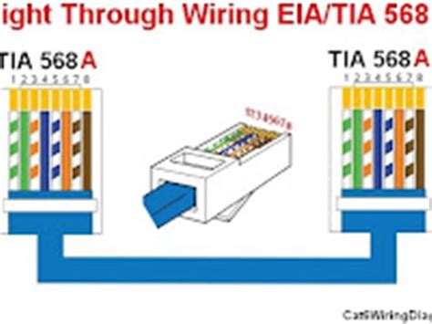 Cat Six Wiring Diagram