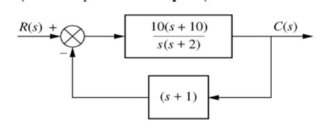 Solved For The Below System Find The Following A Chegg