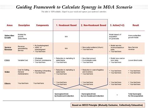 Guiding Framework To Calculate Synergy In Manda Scenario Presentation