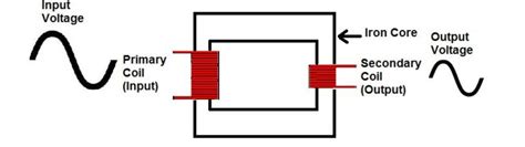 7 Difference Between Step Up Transformer And Step Down Transformer