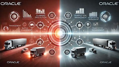 Oraclescm Oracleotm Supplychainmanagement Transportationmanagement… Sjts Services Private