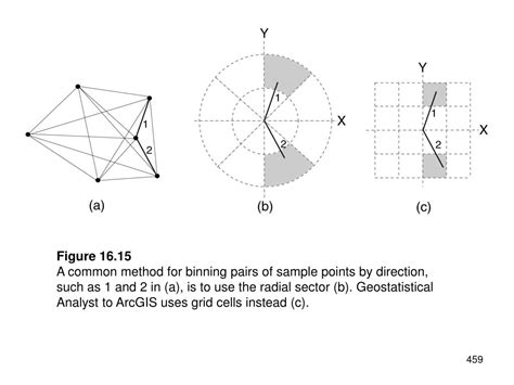 Ppt Chapter 16 Spatial Interpolation 161 Elements Of Spatial Interpolation 1611 Control