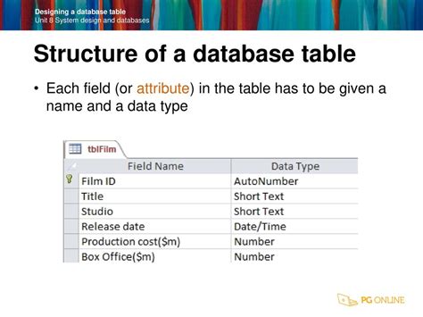 Igcse 4 Cambridge Designing A Database Table Computer Science Ppt Download
