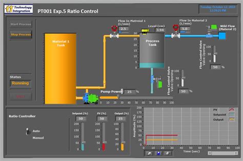 Process Measurement And Control Trainer Technology Integration