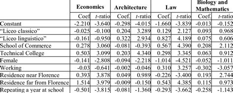 technical efficiency variables download table