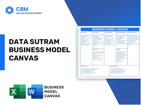 Data Sutram Business Model Canvas