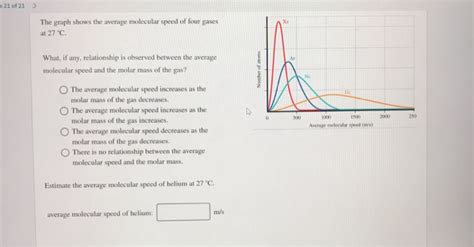 Solved 21 Of 21 The Graph Shows The Average Molecular Speed