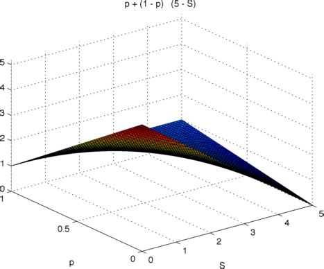 Drawing A Symbolic Function Either In R Or Matlab Stack Overflow