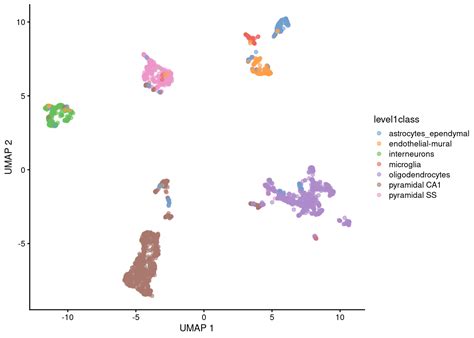 chapter 4 dimensionality reduction basics of single cell analysis