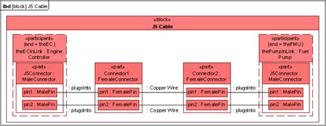 Example Of Association Decomposition Sysml