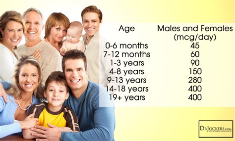 Selenium L Selenomethionine Dr Jockers Store