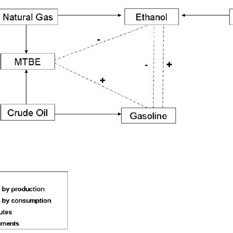 Relationships Between Variables Of Interest Download Scientific Diagram