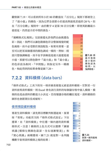 Excel 儀表板與圖表設計 Power Bi 資料處理 Excel 2019、2021適用
