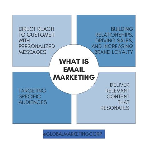 Anas Nadeem On Linkedin Emailmarketing Digitalmarketing Marketing