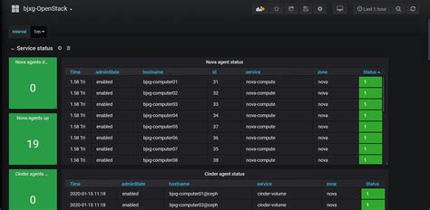 prometheus监控openstack 舒宇的博客