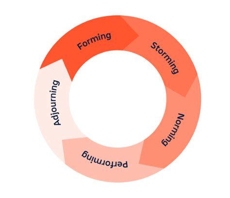 What Strong Teamwork Looks Like 7 Proven Models Work Life By Atlassian