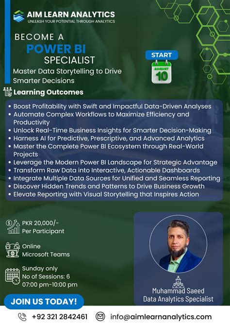 Powerbi Dataanalytics Businessintelligence Careergrowth