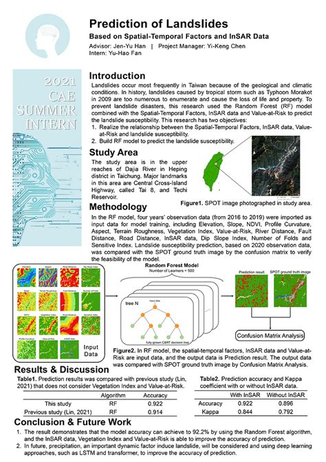 [實習成果] Prediction Of Landslides Based On Spatial Temporal Factors And