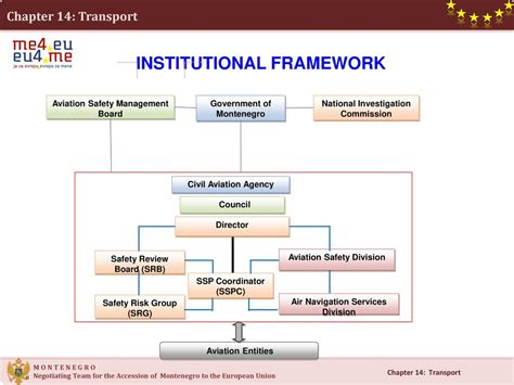 Presentation Of Montenegro Ppt Download