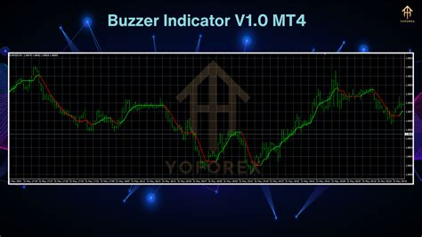 Buzzer Indicator V1 0 Mt4 Works On Build 1420 Forex Mt4 Indicators