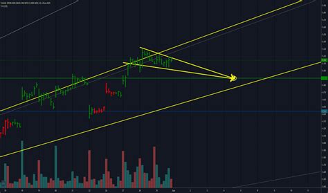 SSL Stock Price And Chart NYSE SSL TradingView