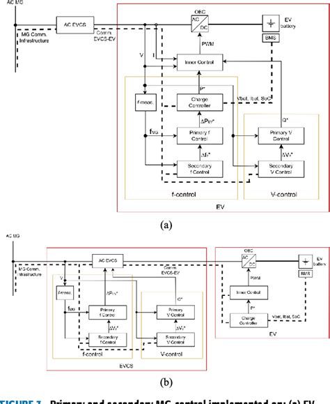 Figure 1 From Enhancing Microgrid Operation Through Electric Vehicle