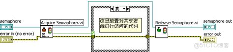 labview 知识点：信号量 iamsimonlim的技术博客 51cto博客