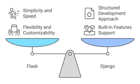 flask vs django in 2025 which python web framework is best