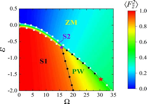 quantum ground state phase diagram of a spin orbit coupled floquet