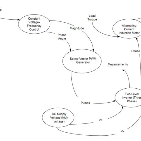 Simulation Flow Process Diagram 17 Download Scientific Diagram