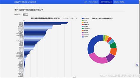 计算机毕业设计python大模型新能源汽车销量预测 汽车销量分析可视化 汽车爬虫 深度学习 Arima差分自回归移动平均算法 决策树回归模型