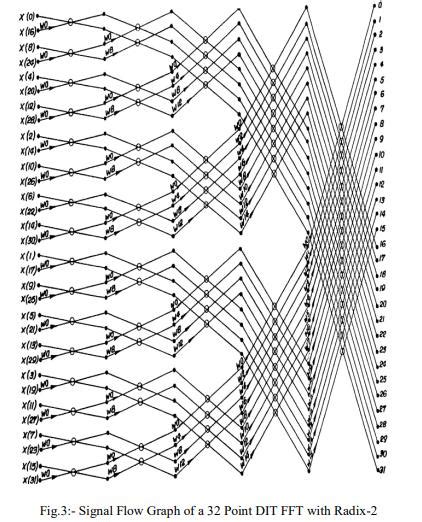 how to call python from verilog using dpi ahmed emad posted on the