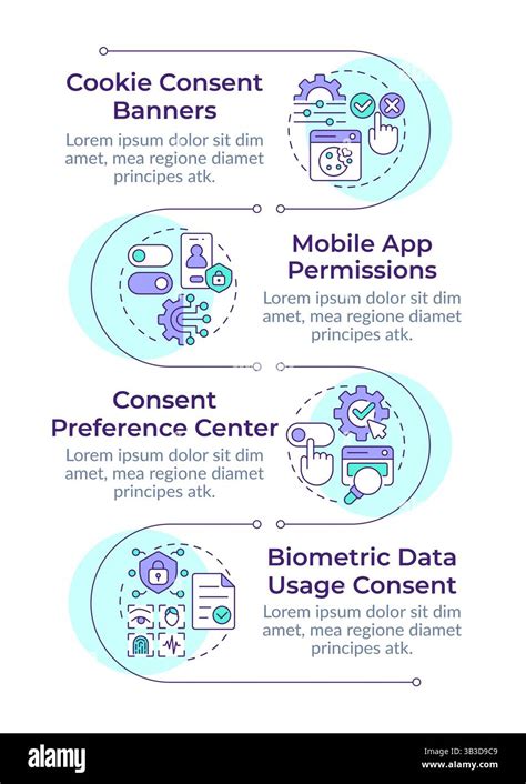 Examples Of Consent Management Infographic Vertical Sequence Stock