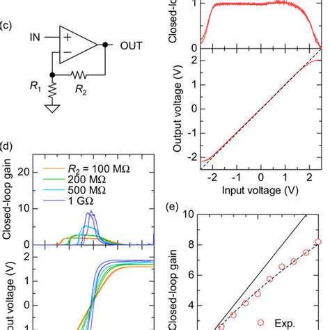 Device Structure Photographs And Transistor Characteristics A