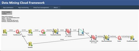 A Parallel Classification Workflow During Its Execution Download