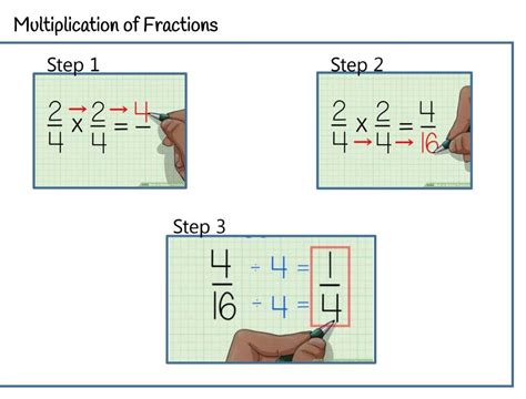 Maths Tip Of The Day Multiplying Fractions Its As Easy As 123 Step 1 Multiply The Top Maths Tip Of The Day Multiplying Fractions Its As Easy As 123 Step 1 Multiply The Top