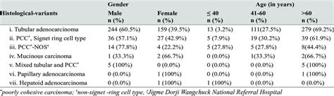 Correlation Of Helicobacter Pylori Infection With Download